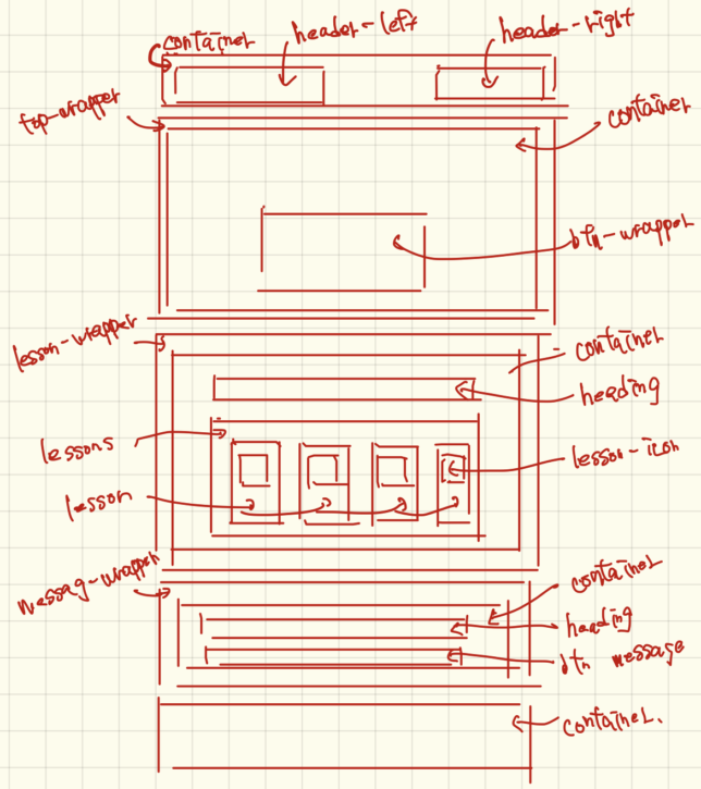wrapper？container？HTMLの構成を考える | Jyu2ログ